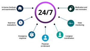 Electronic Caregiver | Elder Independence Home Care